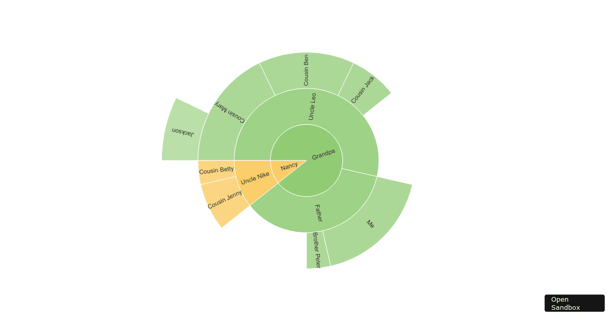 Basic Sunburst - Codesandbox
