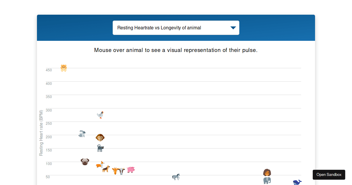 Mobx-state-tree chart article - Codesandbox