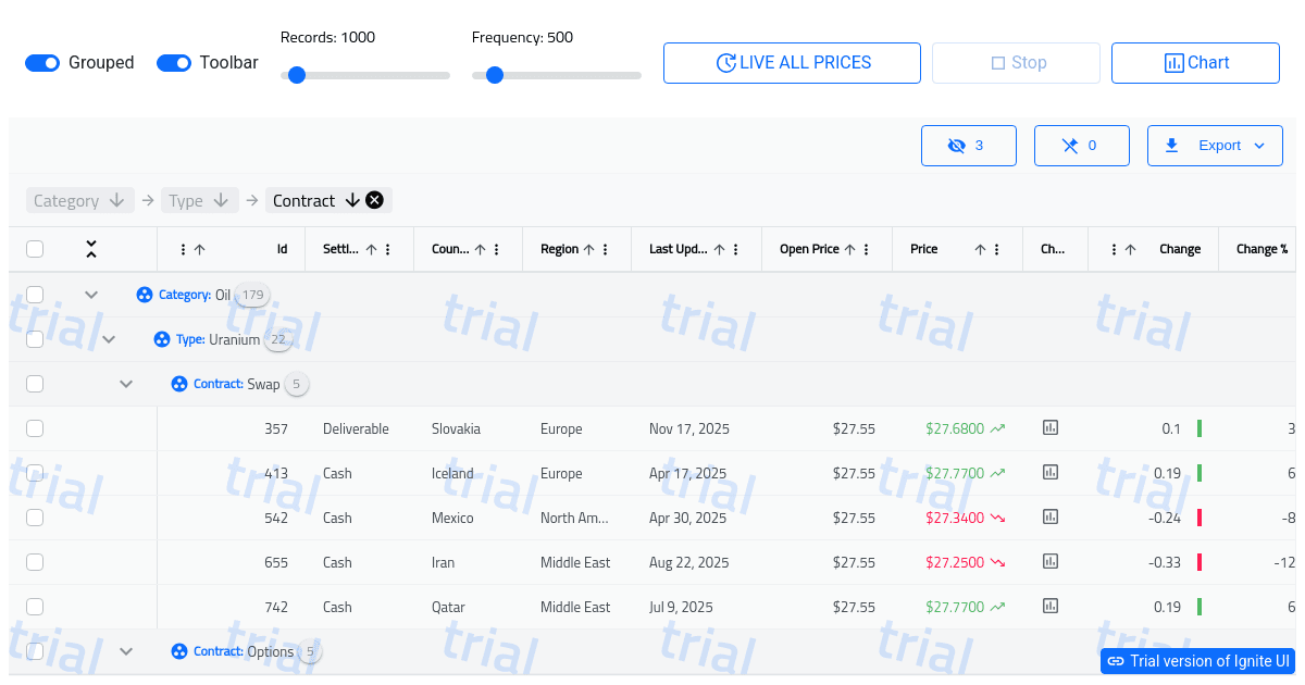 example-ignite-ui-react - Codesandbox