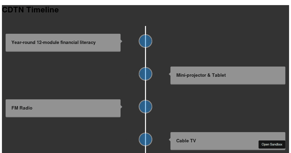 react-vertical-timeline-component demo - Codesandbox