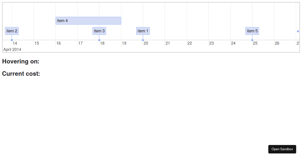 visJS timeline - Codesandbox