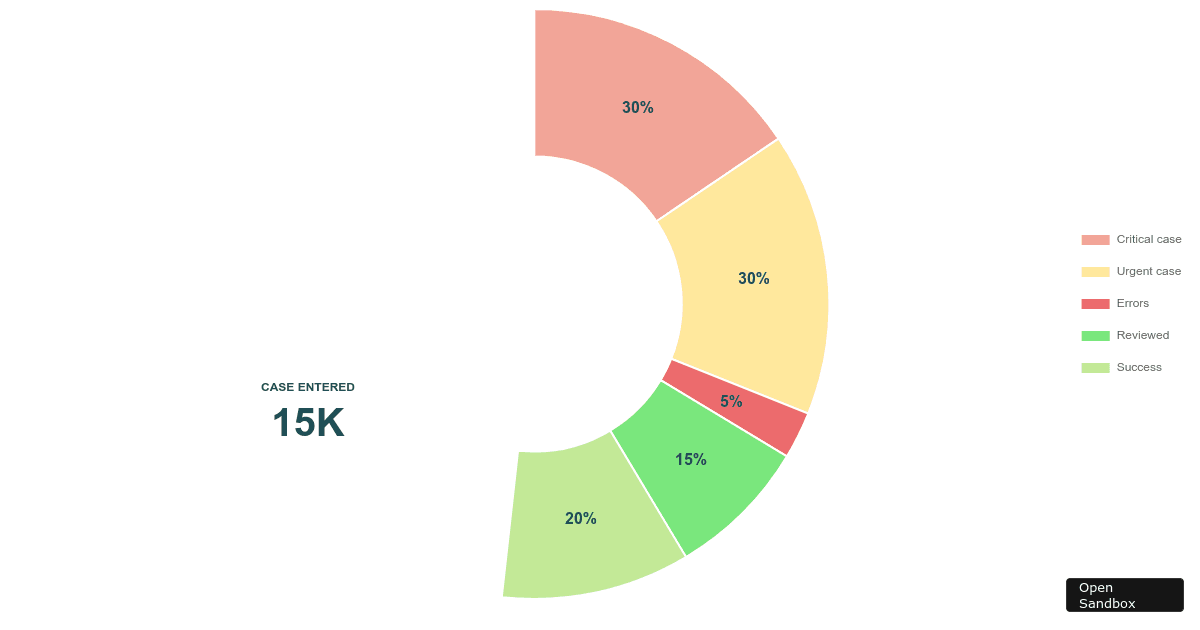chart-js-2 (forked) - Codesandbox