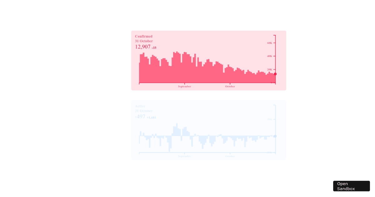 d3-react-components - Codesandbox