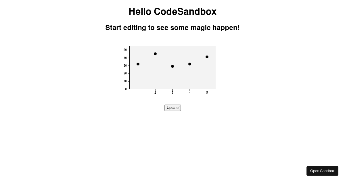 react - Codesandbox