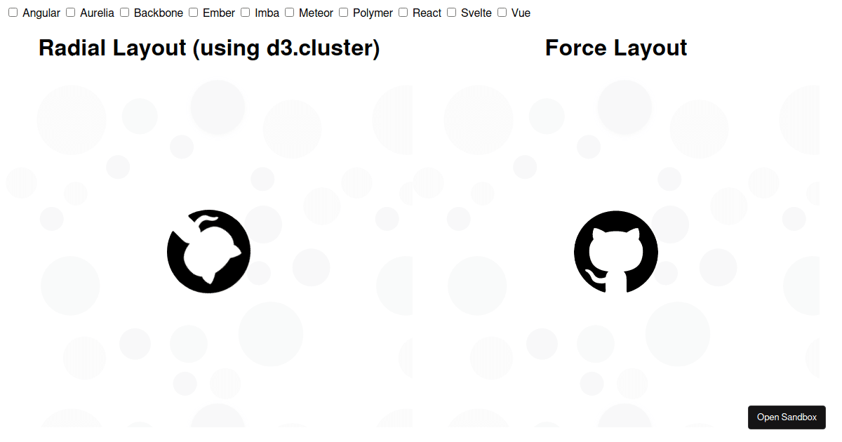 d3-network-graph - Codesandbox d3-network-graph - Codesandbox
