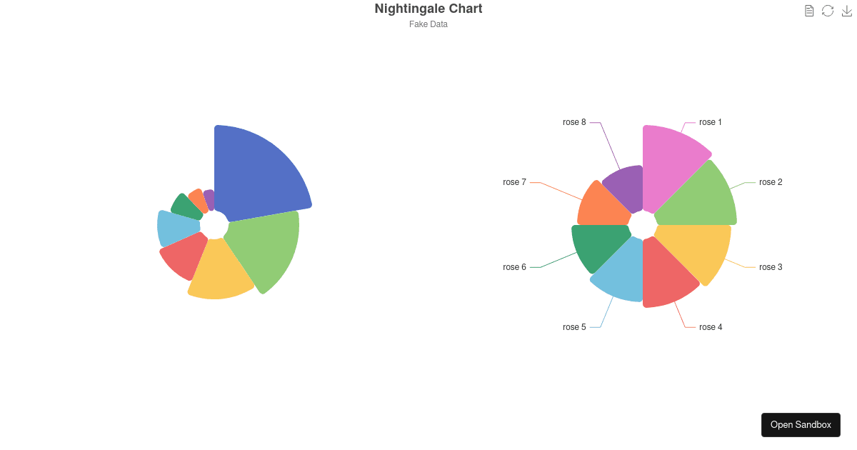 Nightingale Chart - Codesandbox