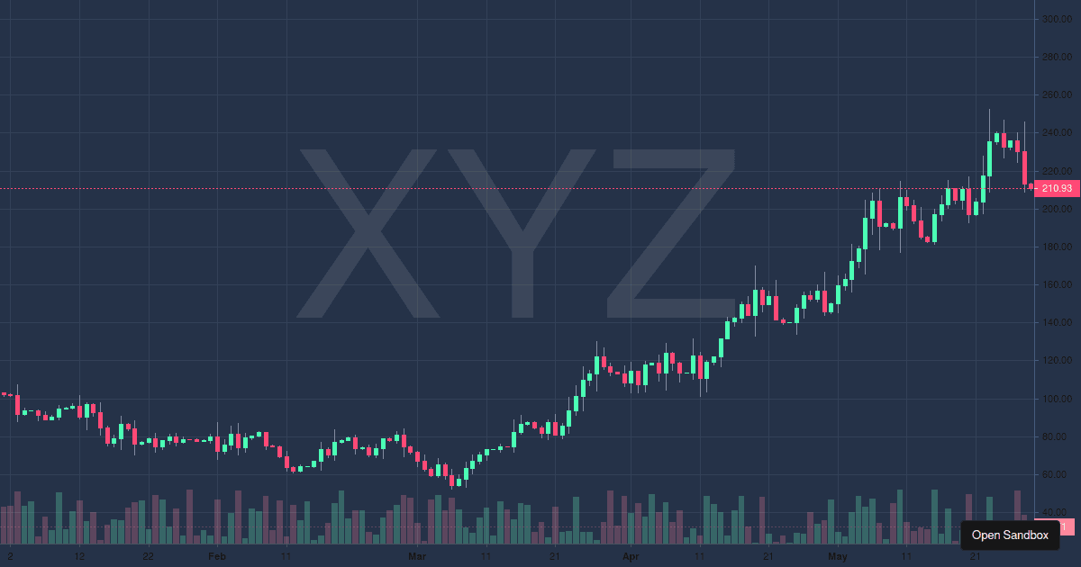 lightweightchartsdemo - Codesandbox