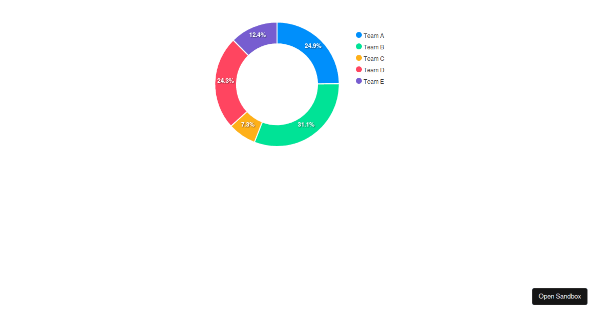 Apx Donut Simple Codesandbox