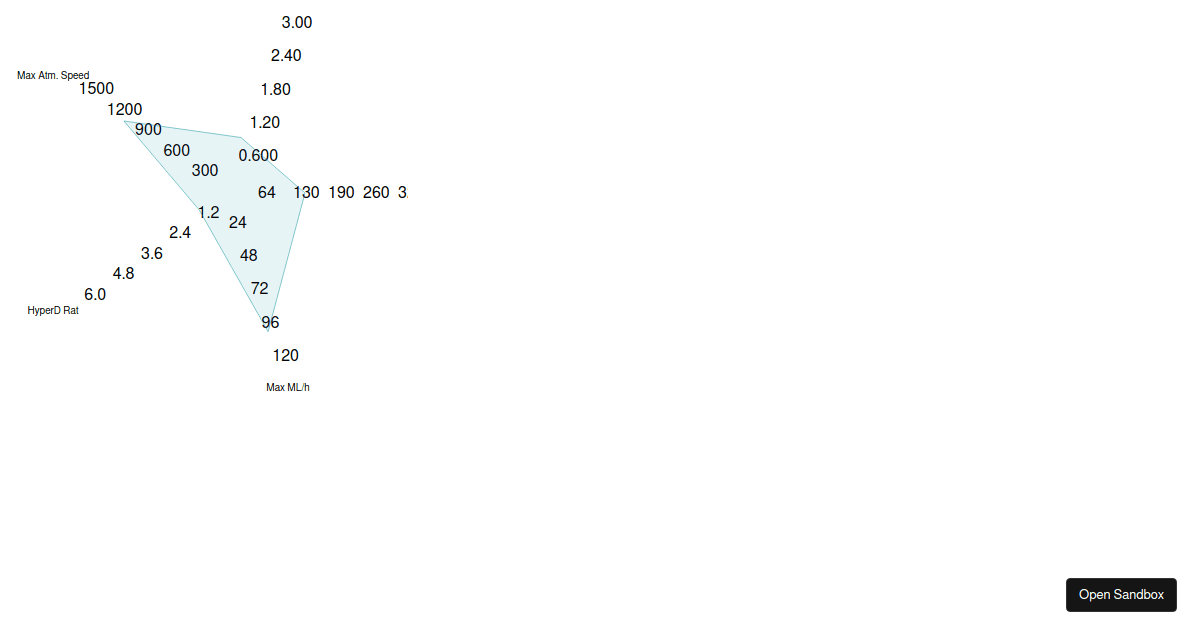 gracious-field-8i8u3 - Codesandbox