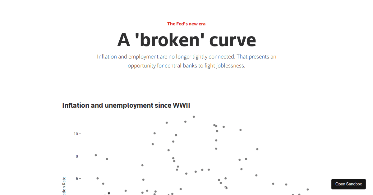 d3-training-part2 (phillipscurve) - Codesandbox