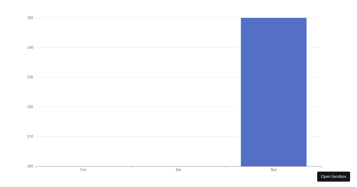 Bar with Background - Codesandbox