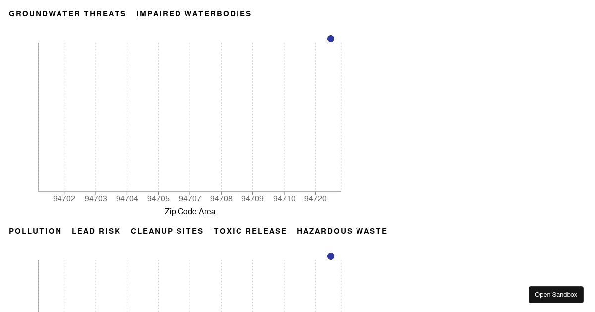 redlining - Codesandbox