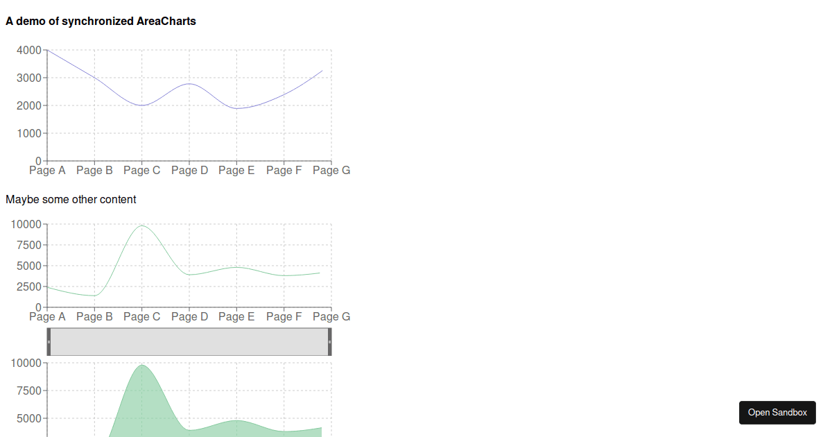 synchronized-line-charts (forked) - Codesandbox