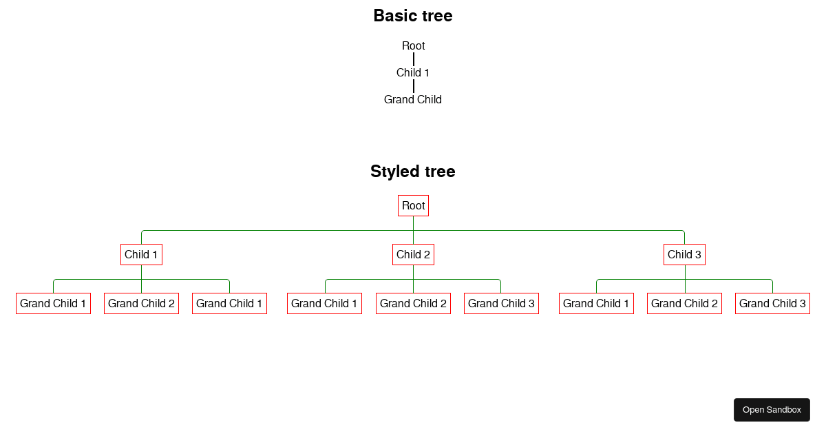react-organizational-chart-demo (forked) - Codesandbox