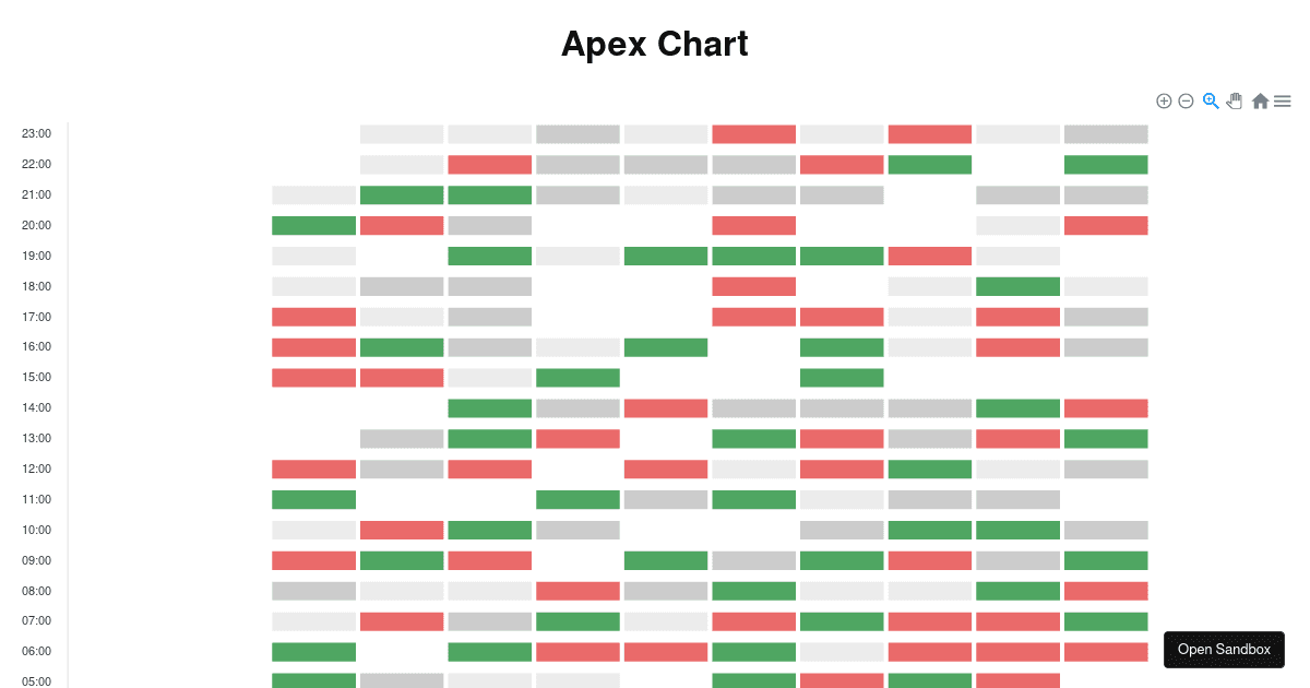apexchart (forked) - Codesandbox