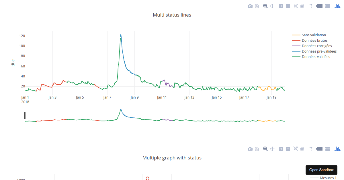 plotlyjs-multi-colored-graph - Codesandbox