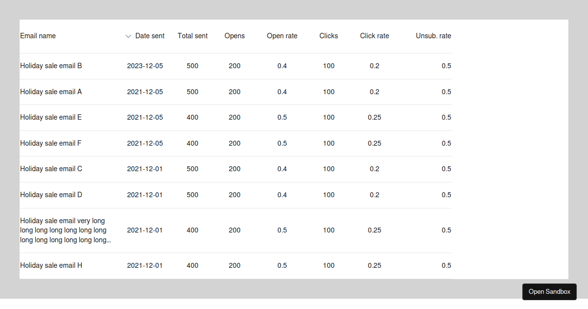 Table Using Grid Codesandbox