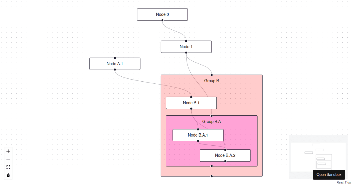 sandpack-project (forked) - Codesandbox