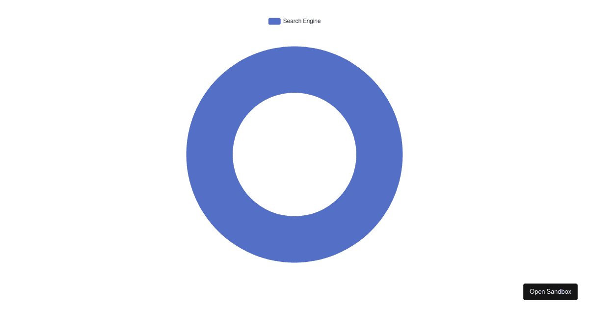 Doughnut Chart - Codesandbox