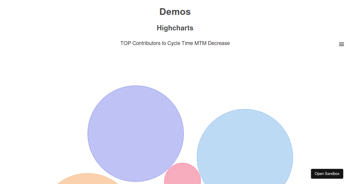 Highcharts React Demo - Codesandbox