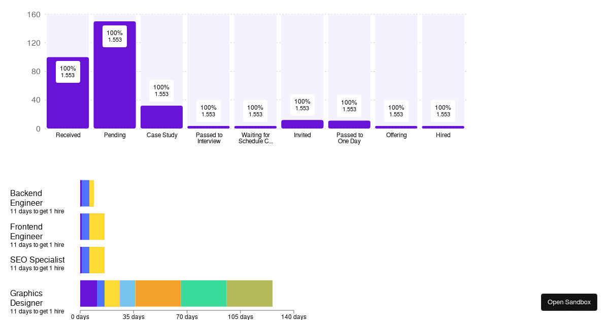 bar-charts - Codesandbox