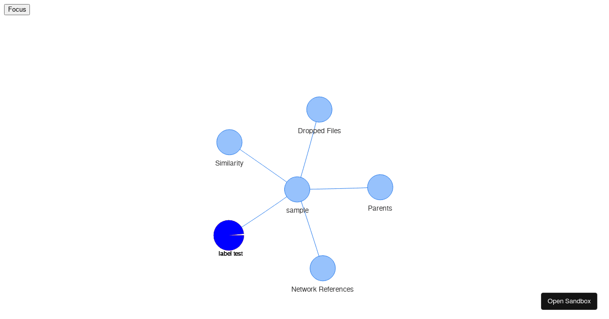 visNetwork (forked) - Codesandbox