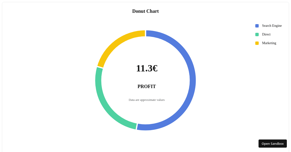 nexus-echarts-template (forked) - Codesandbox