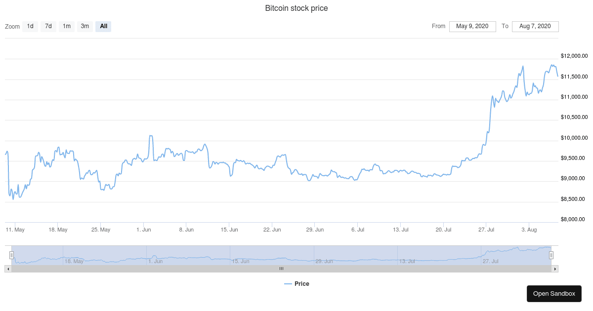 stockchart-medium - Codesandbox