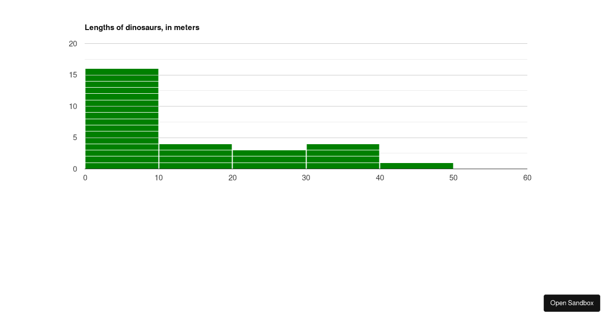 rakannimer/react-google-charts: colors - Codesandbox