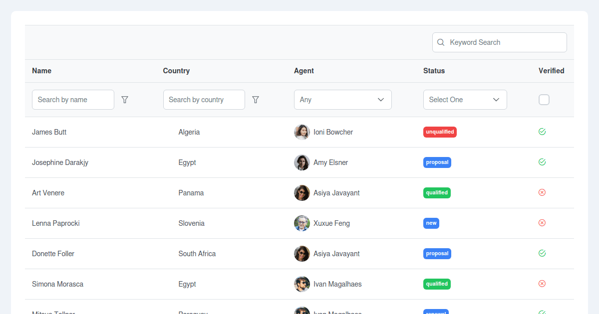 primevue_demo - Codesandbox