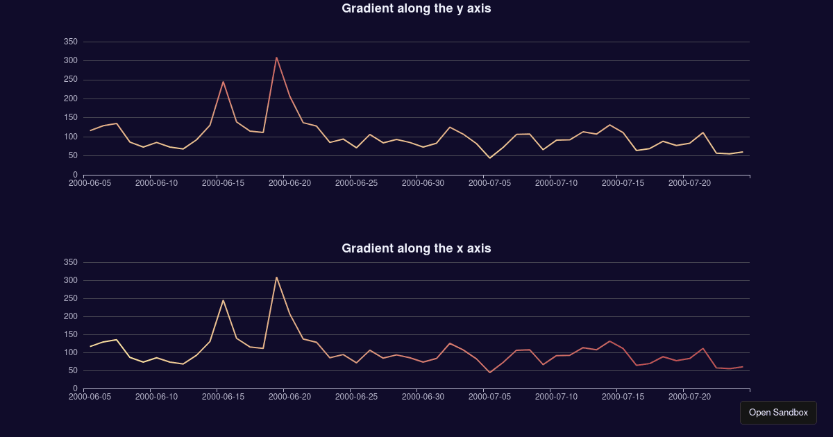 Line Gradient - Codesandbox