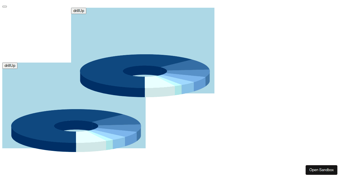 piechart-stacked-with-drilldown (broken grid-stack attempt) - Codesandbox