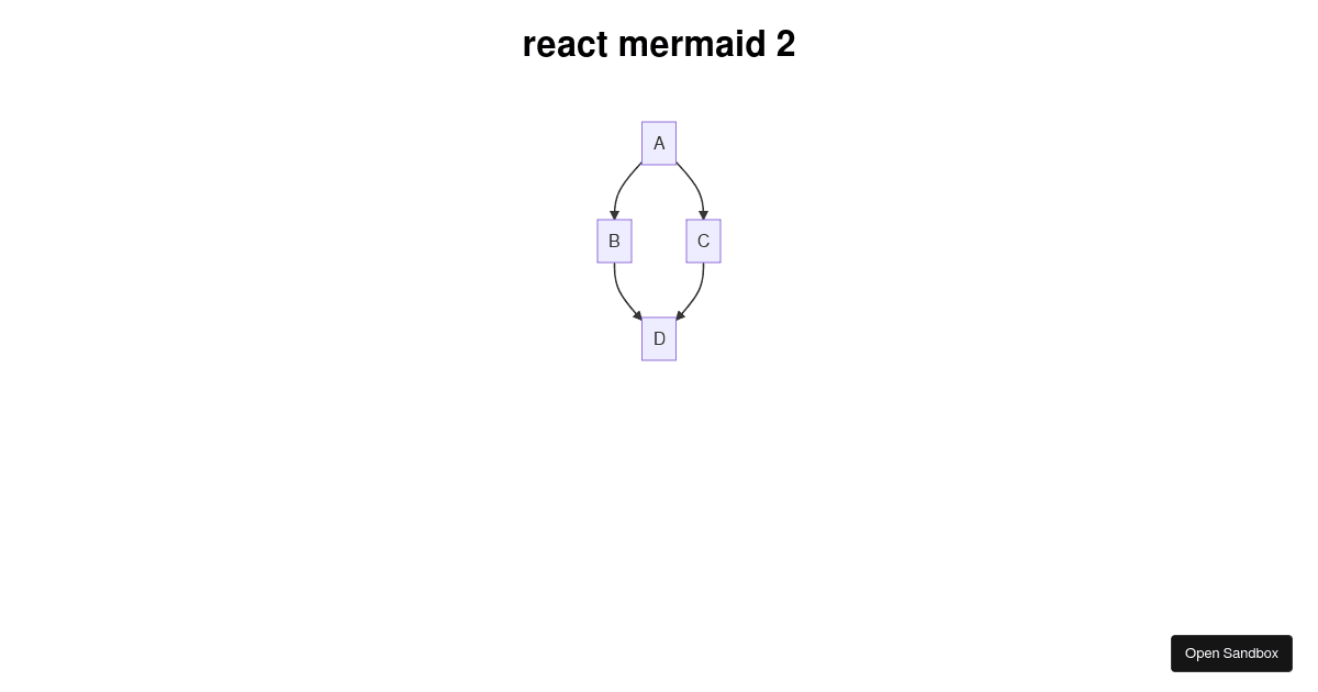 react-mermaid-3 - Codesandbox