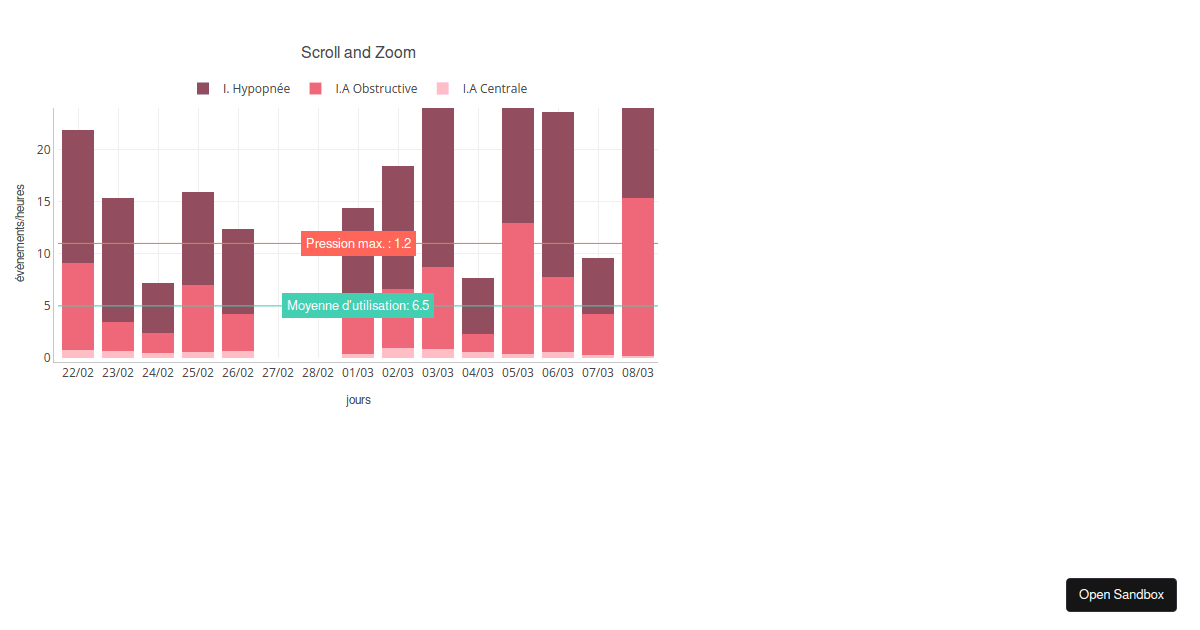 Plotly charts zoom time series (forked) - Codesandbox