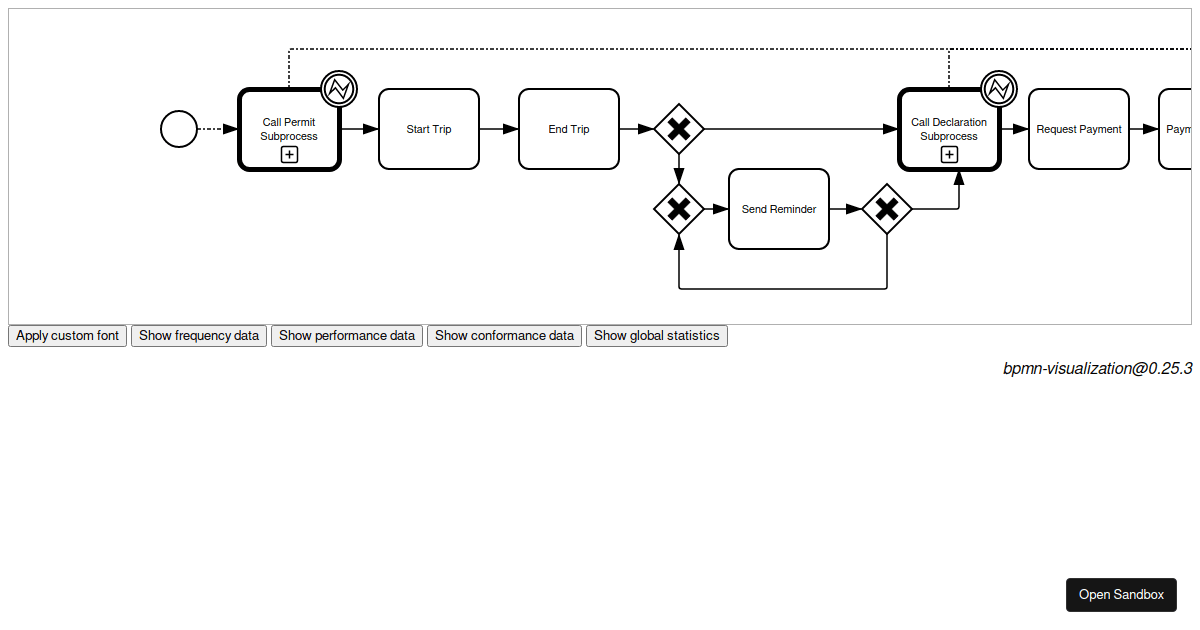 BPI2020 - Codesandbox