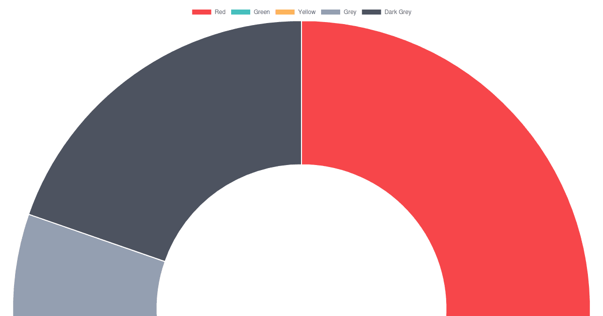 doughnut-chart - Codesandbox