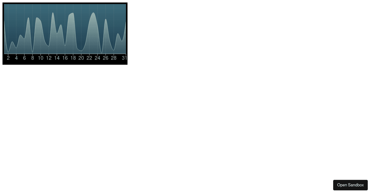 recharts-issue-template (forked) - Codesandbox