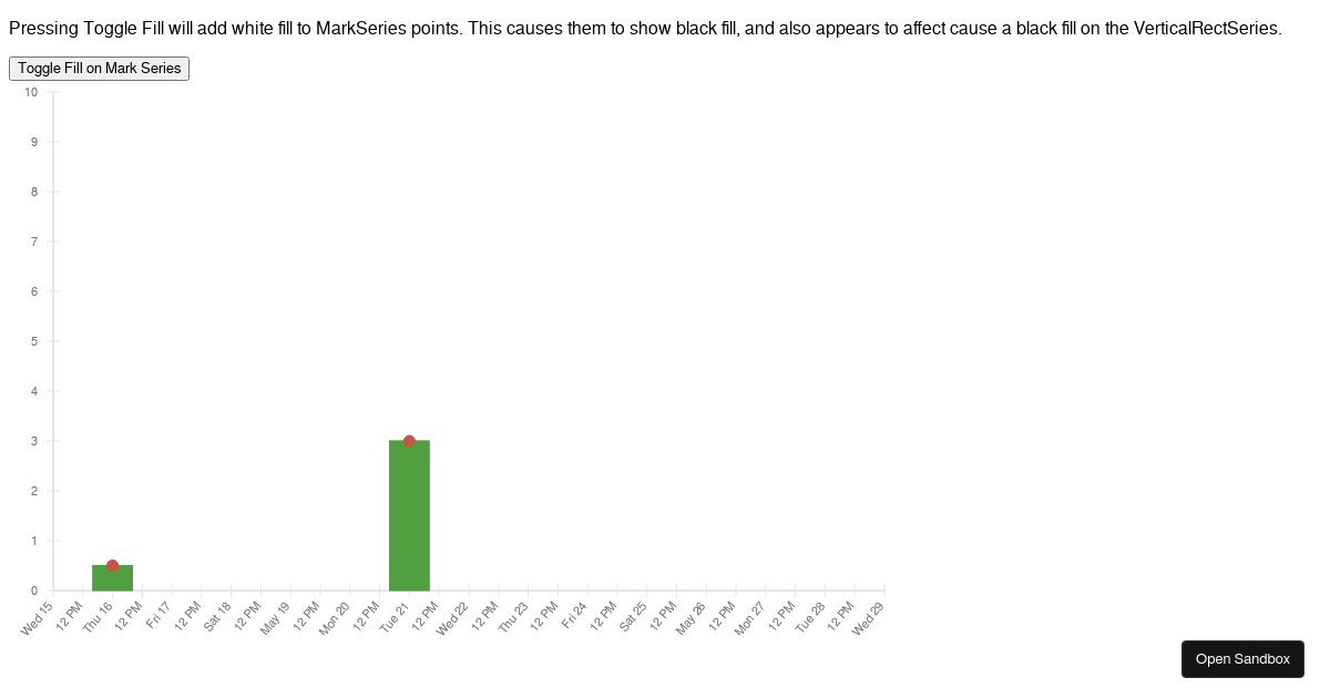some react-vis and moment - Codesandbox