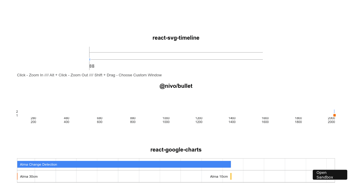 Timeline Mockups (forked) - Codesandbox