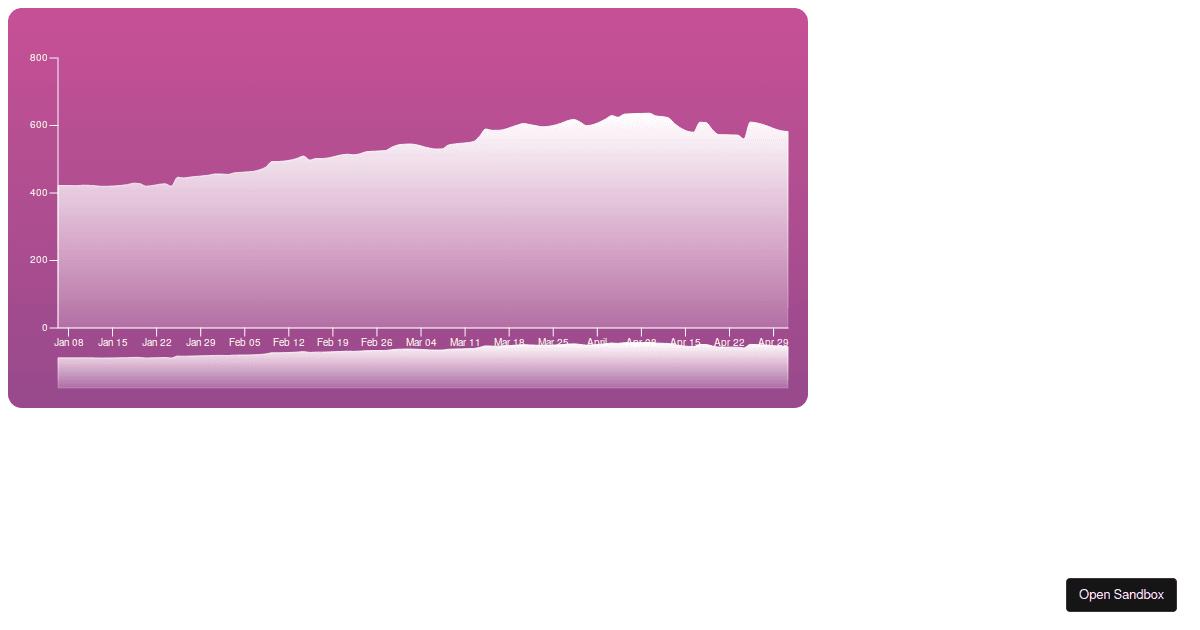 vx react brush demo - Codesandbox