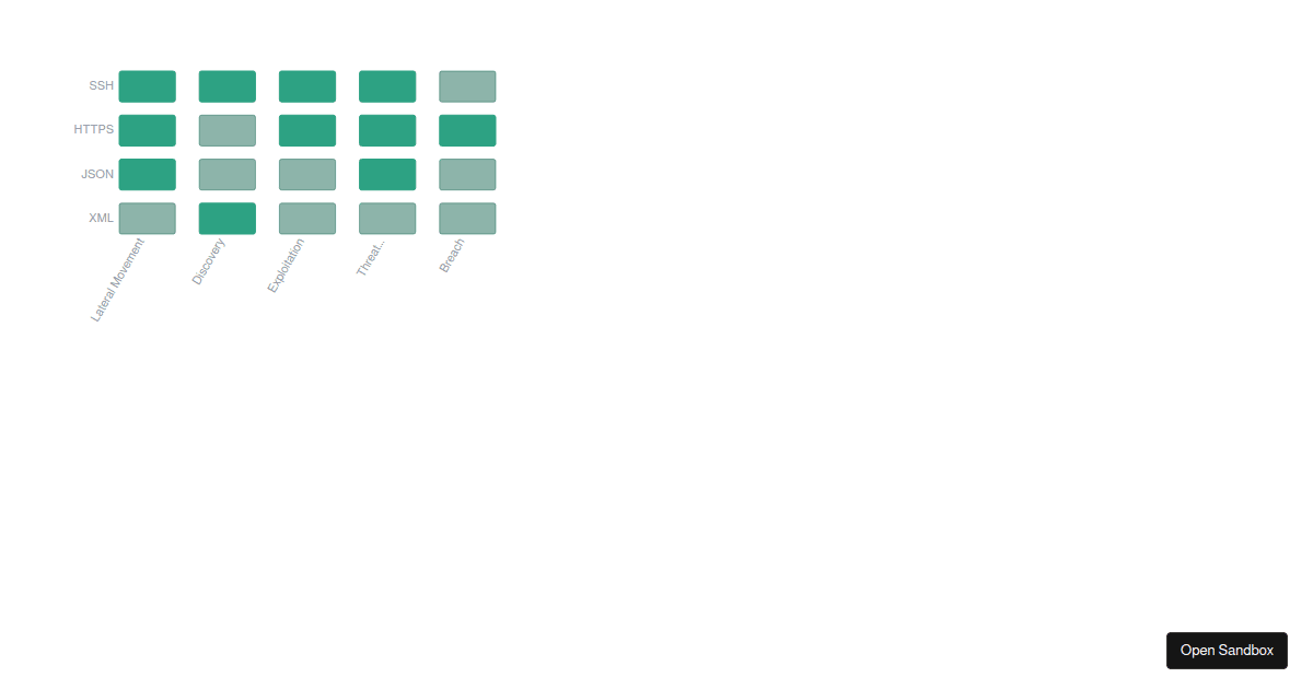 Heatmap Simple - Codesandbox