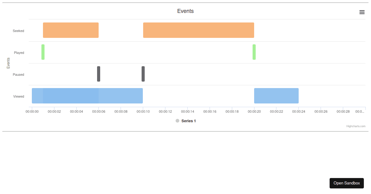 highchart-playground (forked) - Codesandbox