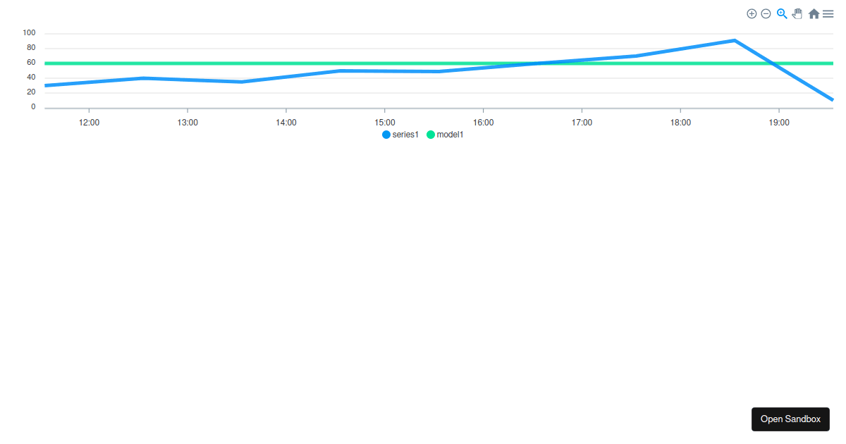 Vue Apexcharts Multiple Series Tooltip Codesandbox