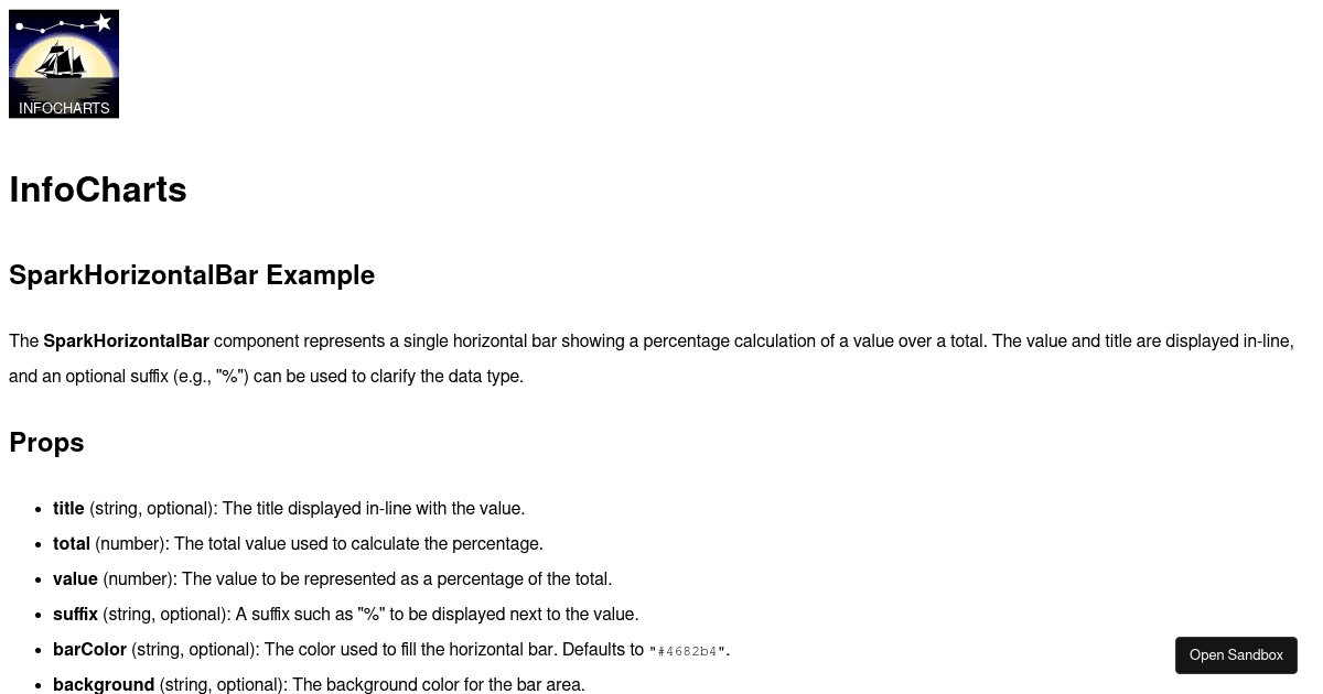 InfoCharts: SparkBar - Codesandbox