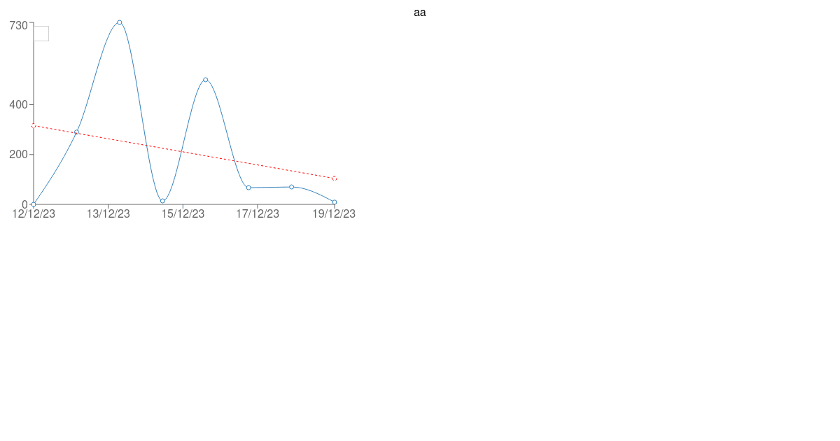 recharts-trendline (forked) - Codesandbox