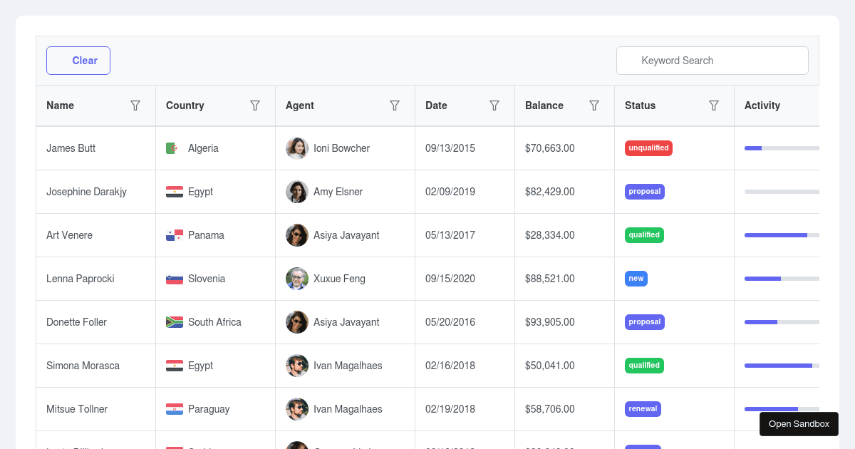 primereact_demo - Codesandbox