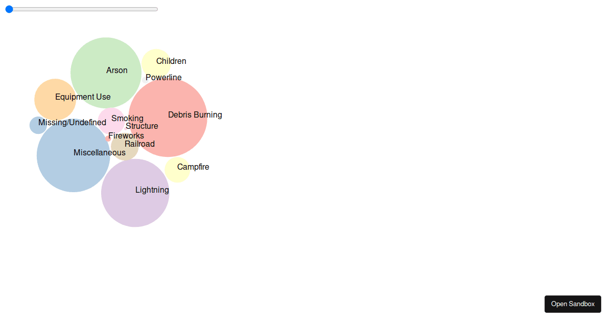D3.js (forked) - Codesandbox