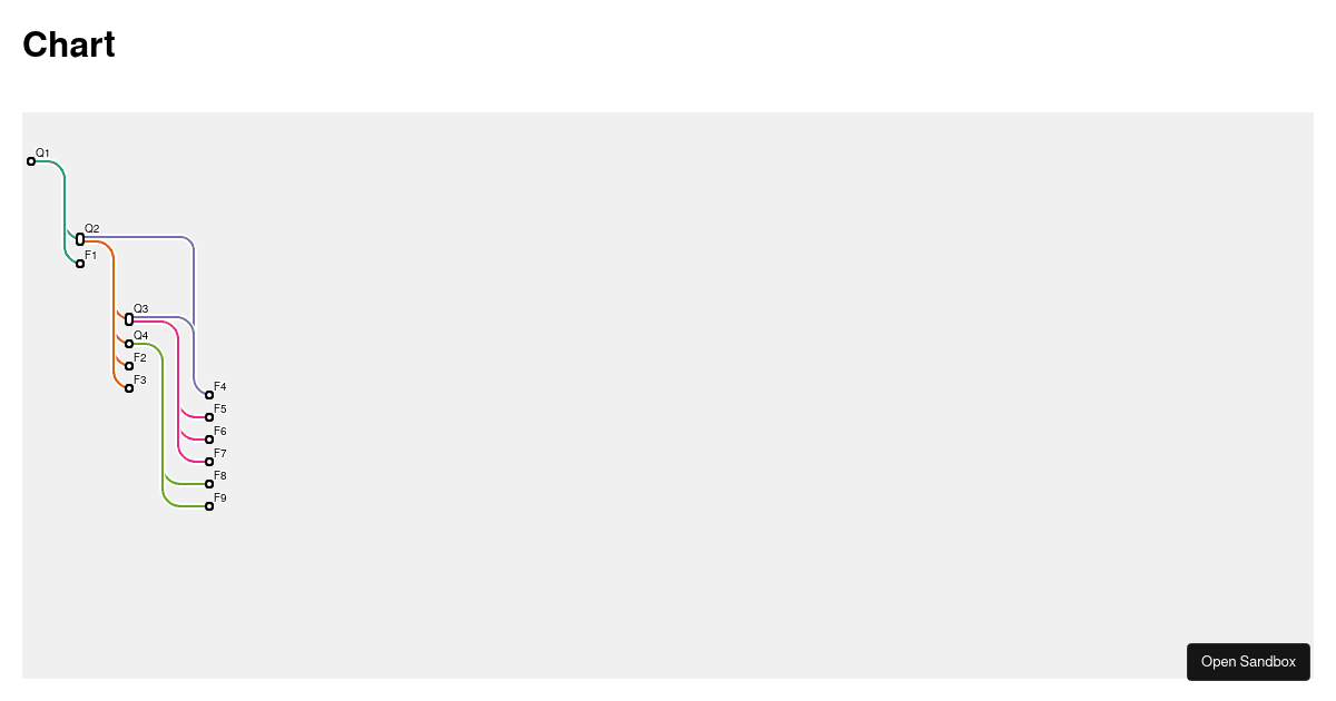 tangle-tree-chart-2 (forked) - Codesandbox