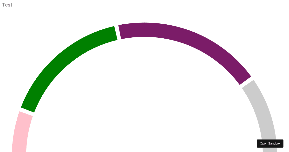 Donout chart with Preact - Codesandbox