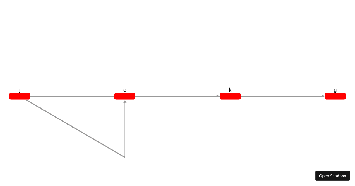 cypress-edge-editing (forked) - Codesandbox